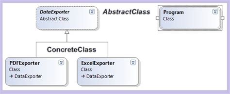 understanding and implementing template method design