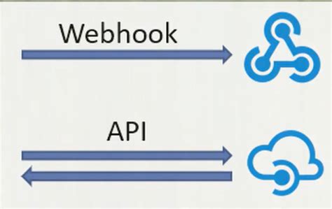 what is a webhook in azure stack overflow