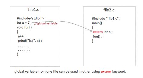 what is a storage class in c quora