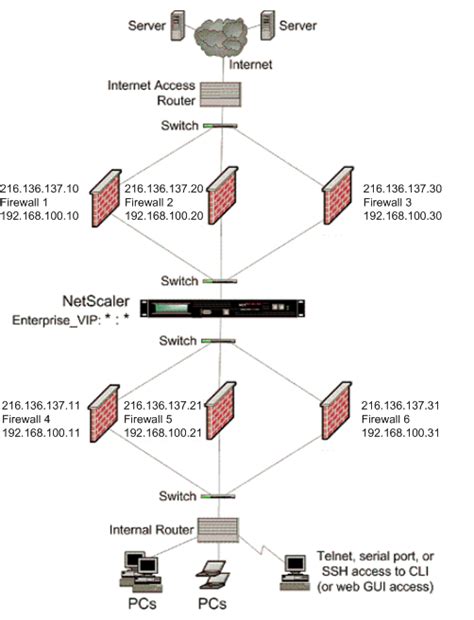 multiple firewall environment citrix adc 13 1