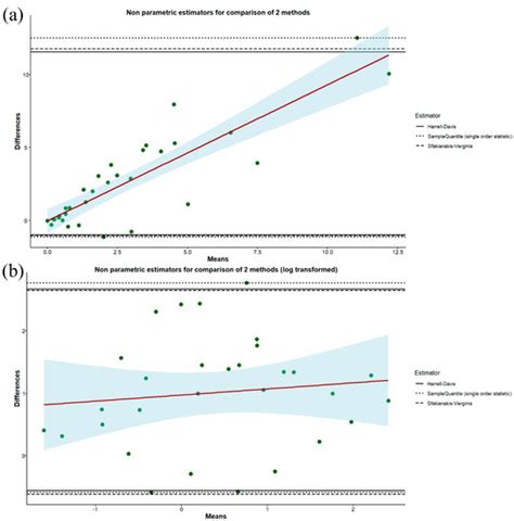 Pollutants Free Full Text Mercury Intake Estimation In Adult