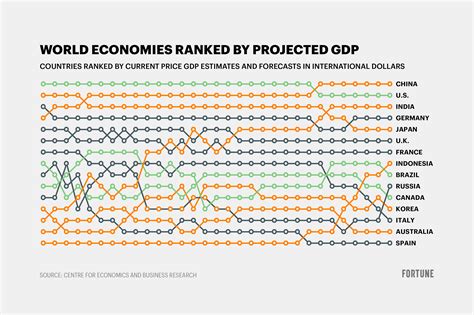 10 Largest Economies In The World 2024 Alix Seline