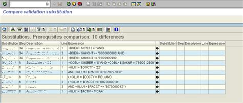 validation and substitution comparison tool sap blogs