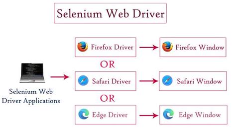 introduction to selenium web driver series what is it and what