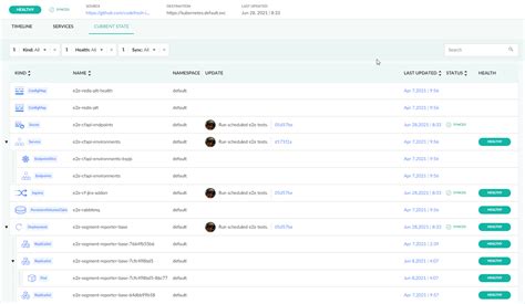 gitops current state dashboard codefresh