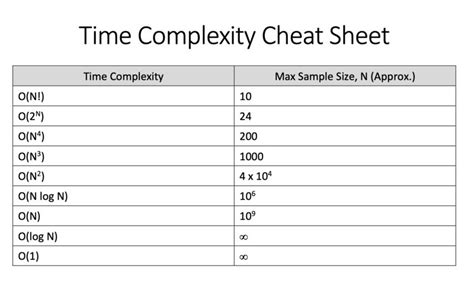 Tareq Rahman Joy On Linkedin Cheatsheet Algorithms Algorithm