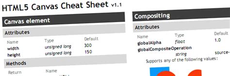 html5 and css3 cheat sheets collection introblogger