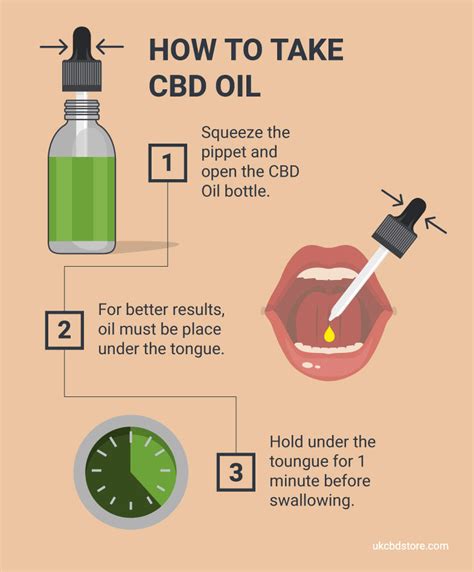 Cbd Oil And How To Use It — Uk Cbd Store