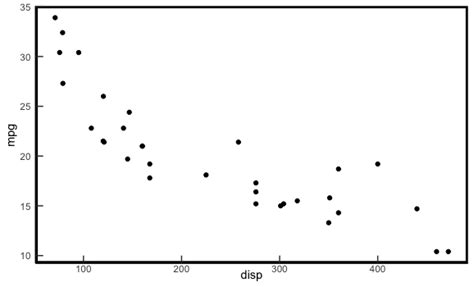r adjusting the y tick labels with hjust not working