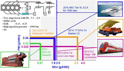 diesel rk is an engine simulation software simulation and optimization