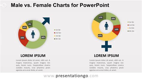 male vs female charts for powerpoint
