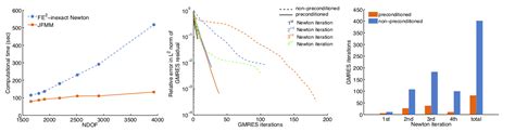 Multiscale Computational Algorithms Center For Modeling Simulation