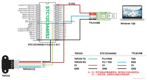 【stc12c5a60s2】tof250（iic）基于51系列开发板的运用 tof250 c51 csdn博客