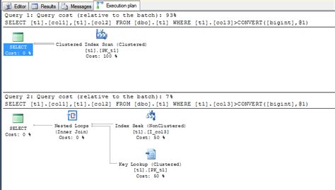sql server clustered index scan when using greater than in where