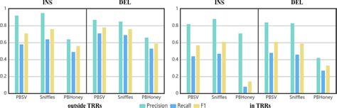 Frontiers Comparative Analysis For The Performance Of Long Read Based