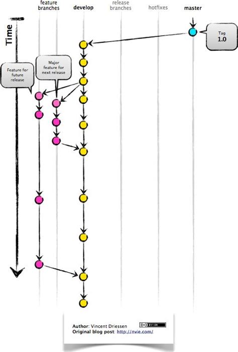 git feature branch 名前 変更 paul dowd