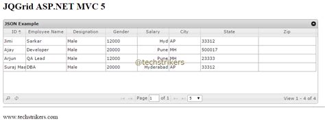 jqgrid in asp mvc 5 with razor view and entity framework 6 using