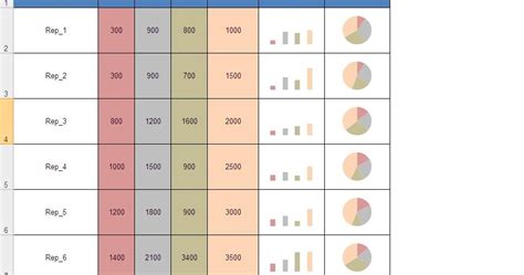 excel vba codes and macros create in cell charts using vba