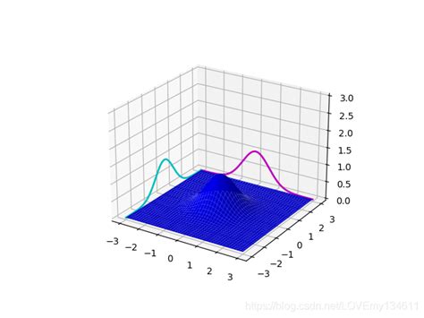 python matplotlib visualization 10 a detailed explanation of the