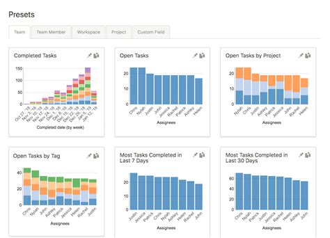velocity easy powerful asana reports dashboards and