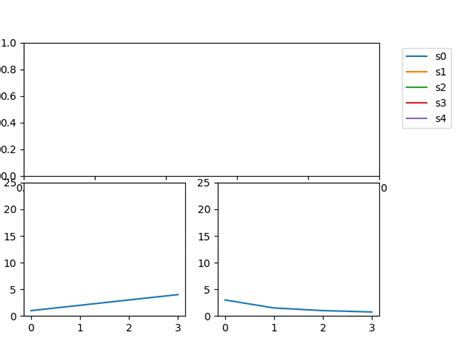 python 3 x legend in separate subplot and grid stack