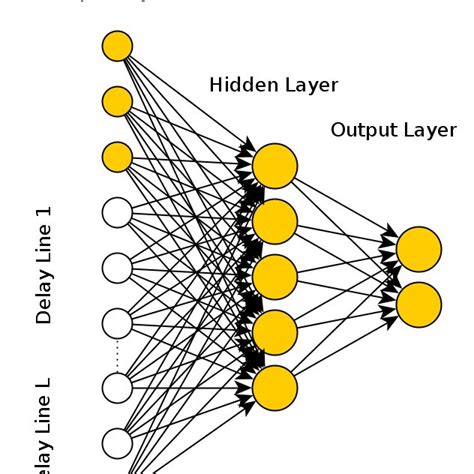 2 an example of multilayer perceptron architecture with 3 inputs 2