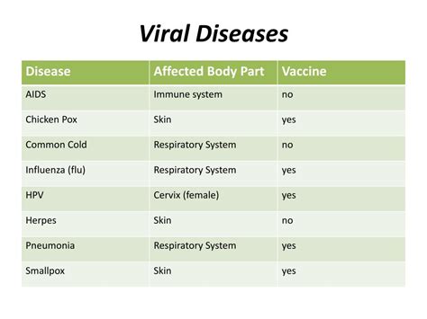 ppt chapter 2 the structure of viruses and cells