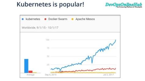 why has kubernetes grown in popularity quora