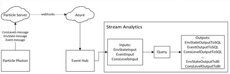 sql server how to send data to only one azure sql db