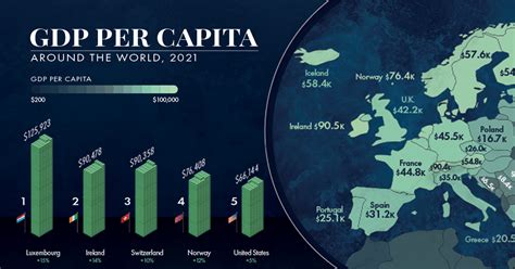 Gdp Per Capita Graph