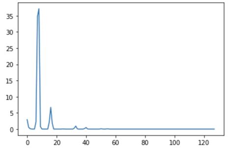 python calculating impulse response from a frequency curve stack