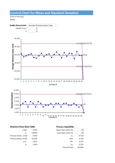 Control Chart Excel Template