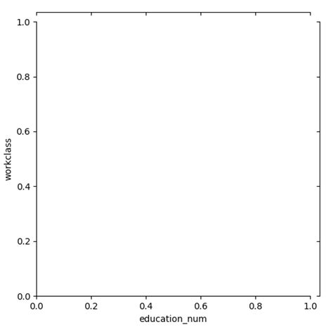 python how to draw a 2d chart with categorical variables plus