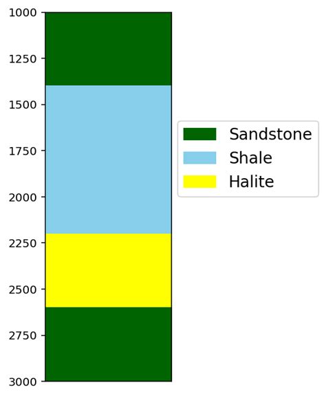 matplotlib difficulty to plot legend for a color bar in