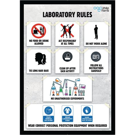 Lab Safety Rules Poster