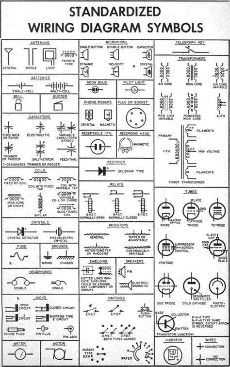 schematic diagram symbols and meaning