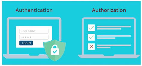 difference between authentication and authorisation by pallavi yesane