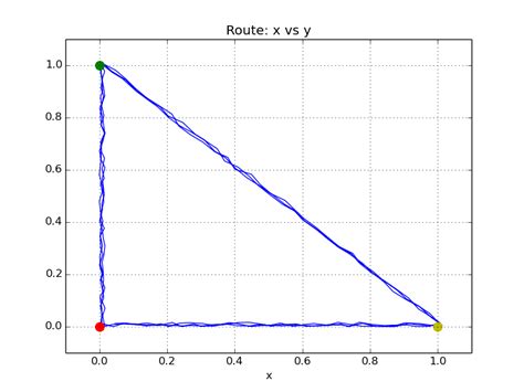 python compute unique axis labels according to gps data in pandas