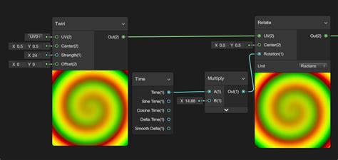 unity2018 shader graph 学习笔记（五） 让uv动起来——uv下的节点以及传送门效果的实现 知乎