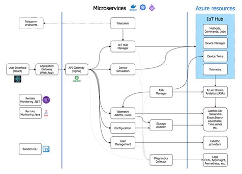 java desktop application log monitoring web