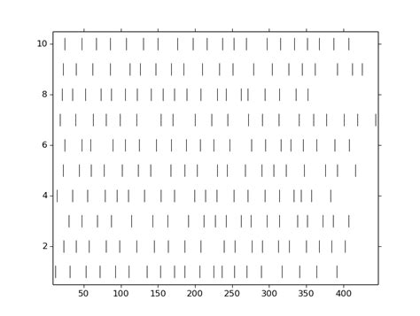 spikeplot demo — neuron python tutorials 7 5 documentation