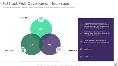 Full Stack Web Development Technique Ppt File Graphics Download