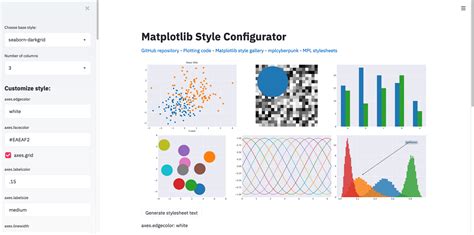 dataviz · github topics · github