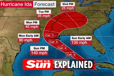 Hurricane Ida Path Tracker Where Is 2021 Storm Now The Us Sun