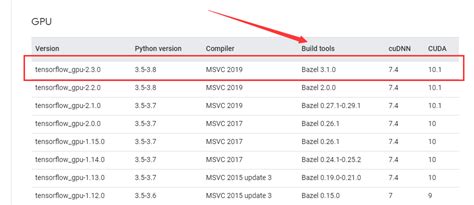 tensorflow1 2~2 1各个gpu版本cuda和cudnn对应版本整理（干货） 走看看