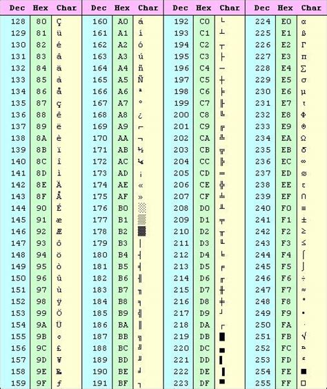 ascii code