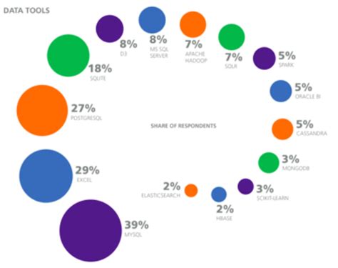 nosql chips away at oracle ibm and microsoft dominance infoworld