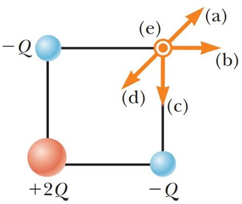 Three Charged Particles Are Arranged On Corners Of A Square As Shown In