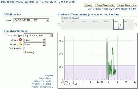 resolving performance degradation over time