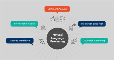 sentiment analysis types how it works and why it is difficult
